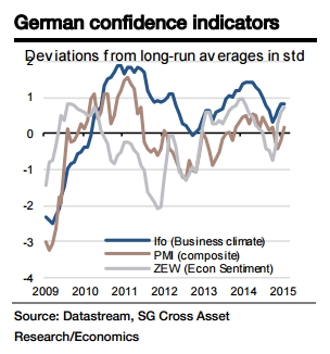 Germany's ZEW economic sentiment to keep rising - EconoTimes
