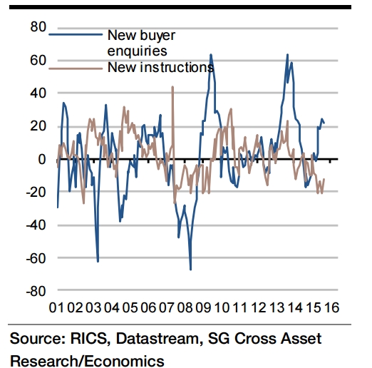 UK housing supply-demand imbalance continues - EconoTimes UK housing supply-demand imbalance continues - EconoTimes