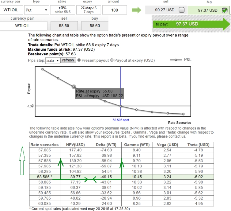 Crude oil lingering on EIA inventory reports - EconoTimes