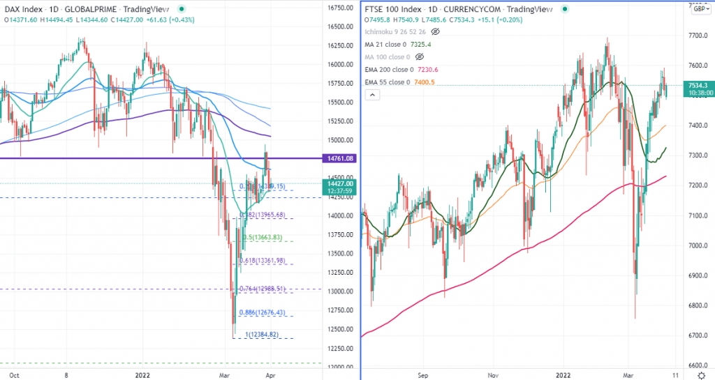 Major European Indices Outlook: - EconoTimes