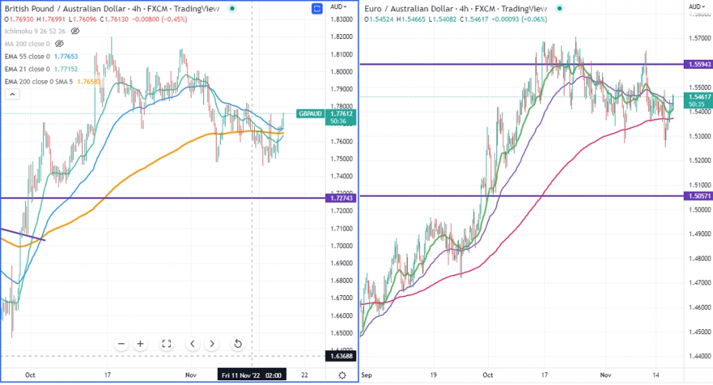 FxWirePro- Currency Strength Index (4- Hour chart)- Currency pairs to watch (EURAUD and GBPAUD ...