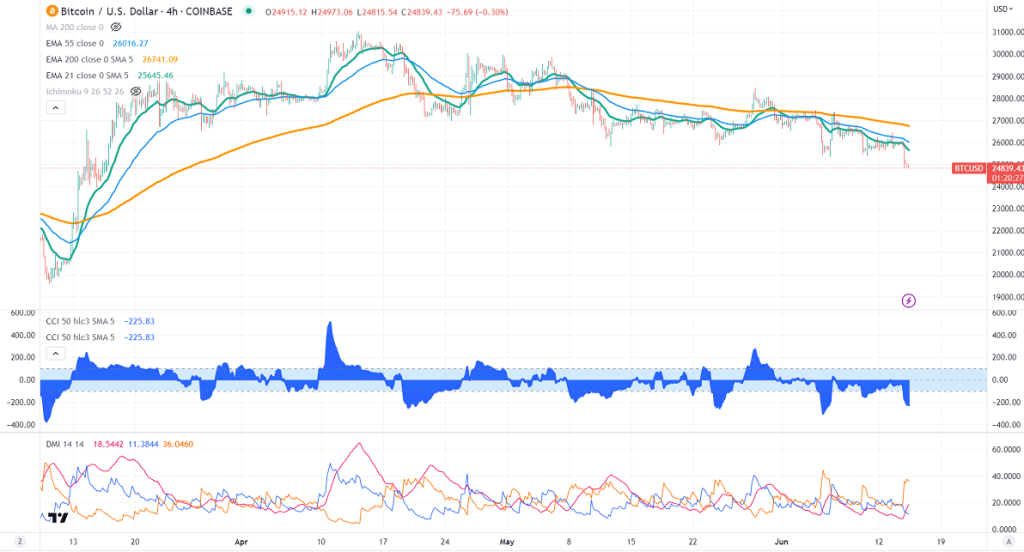 FxWirePro- BTCUSD Daily Outlook - EconoTimes