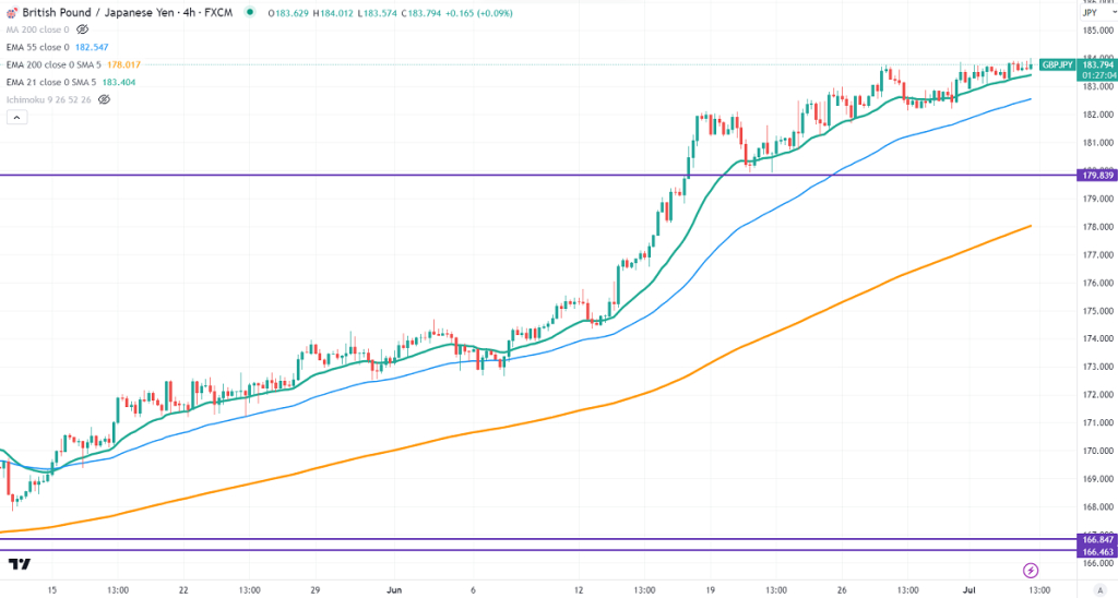 FxWirePro- Currency Strength Index (4- Hour chart)- Currency pairs to ...