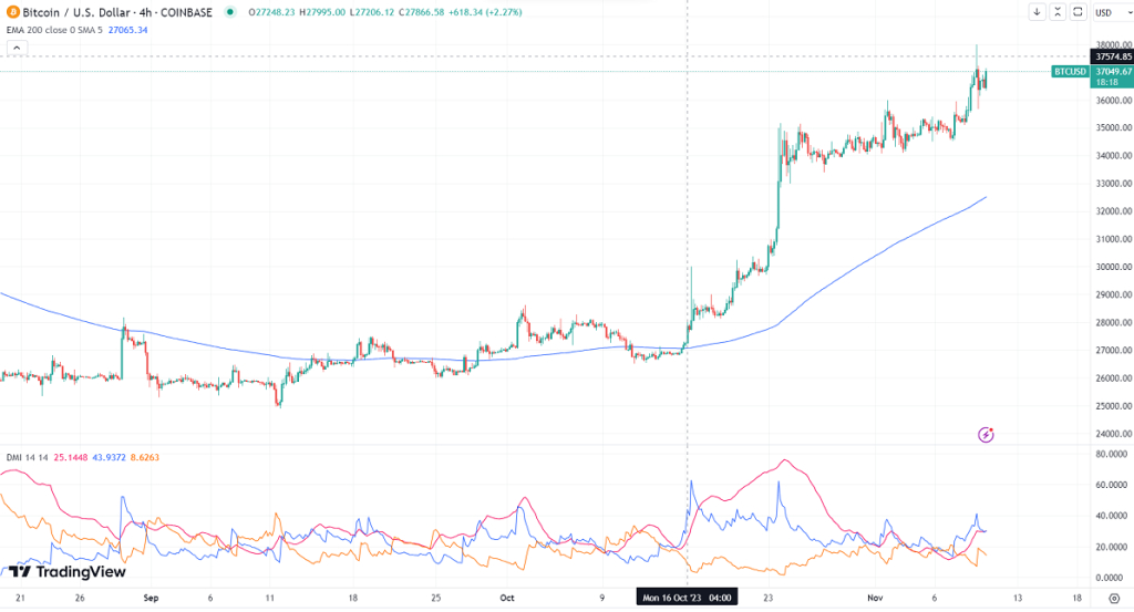 FxWirePro- BTCUSD Daily Outlook - EconoTimes