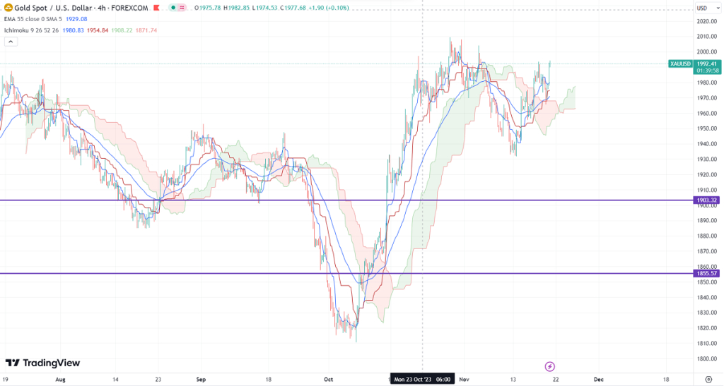 FxWirePro- Gold Daily Outlook - EconoTimes