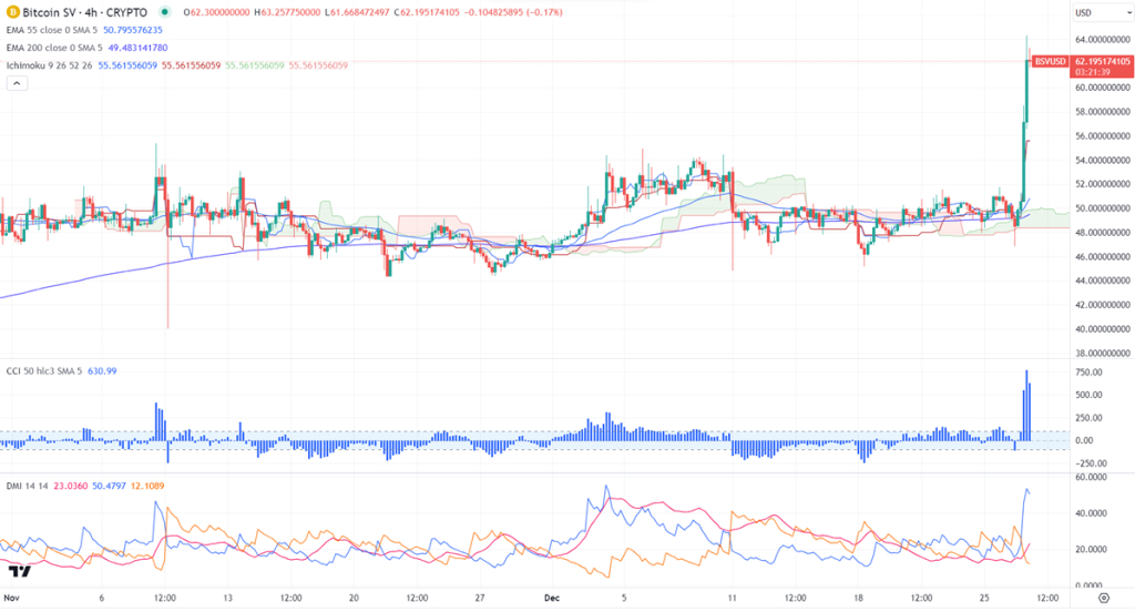 FxWirePro- BSVUSD (Chart of the day) - EconoTimes