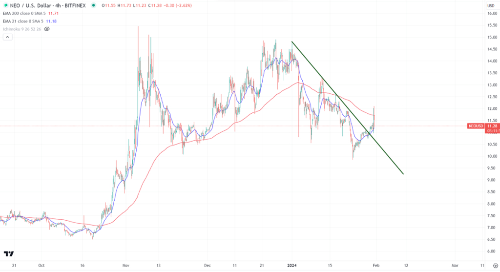Neo-Chinese Ethereum - EconoTimes