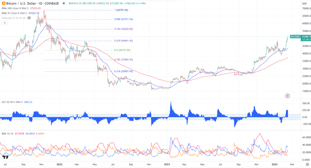 FxWirePro- BTCUSD Daily Outlook - EconoTimes