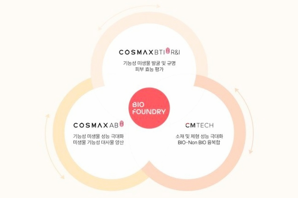 Cosmax Establishes Cosmax BF Biomaterial R&D Alliance - EconoTimes