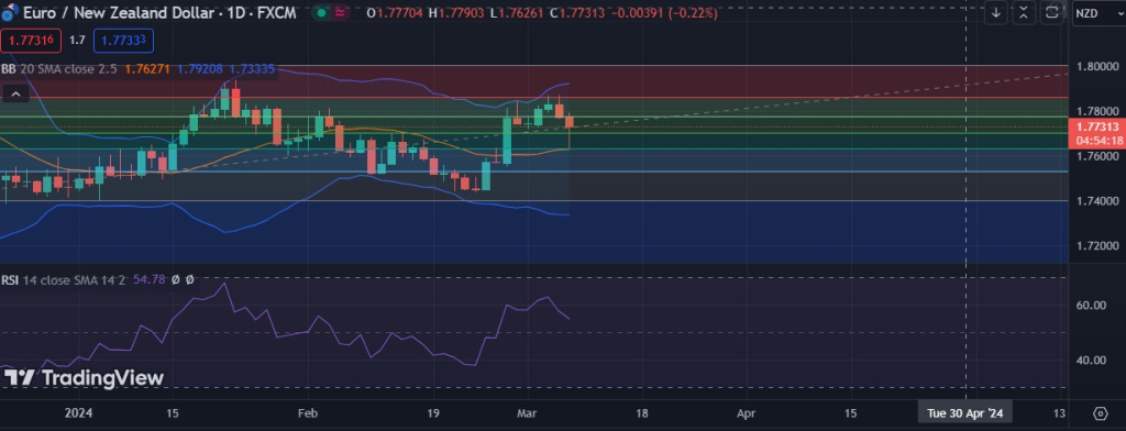 FxWirePro: EUR/NZD bulls gear up for a charge at key resistance after ... FxWirePro: EUR/NZD bulls gear up for a charge at key resistance after ...