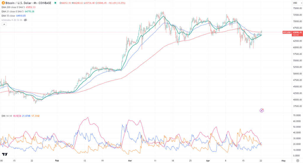 FxWirePro- BTCUSD Daily Outlook - EconoTimes