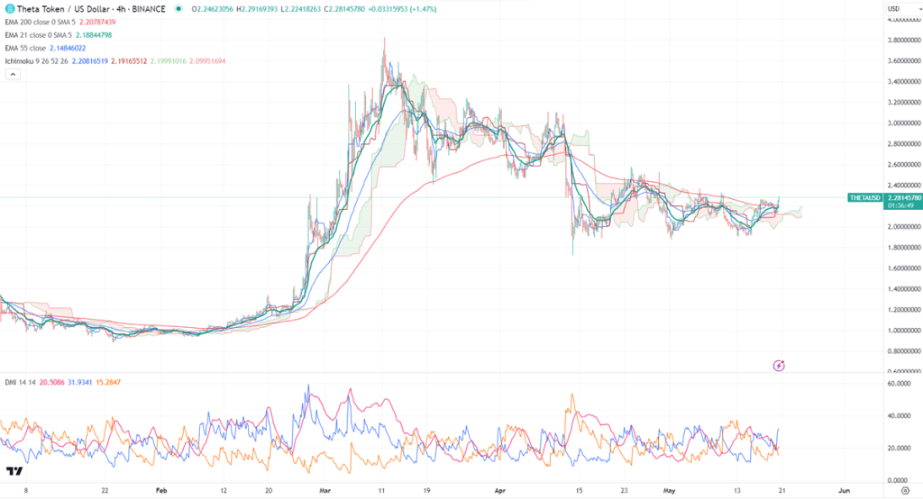 FxWirePro-THETAUSD (Chart of the day) - EconoTimes