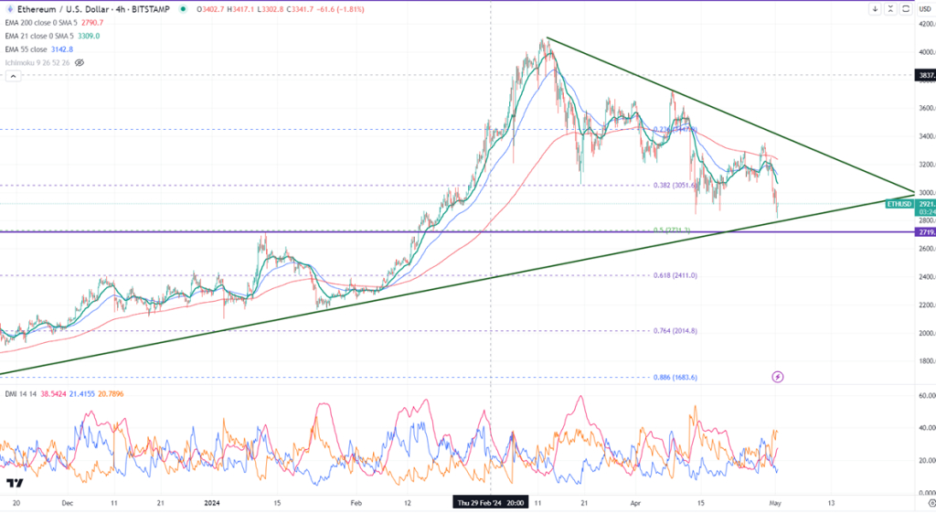 FxWirePro- Ethereum Daily Outlook - EconoTimes