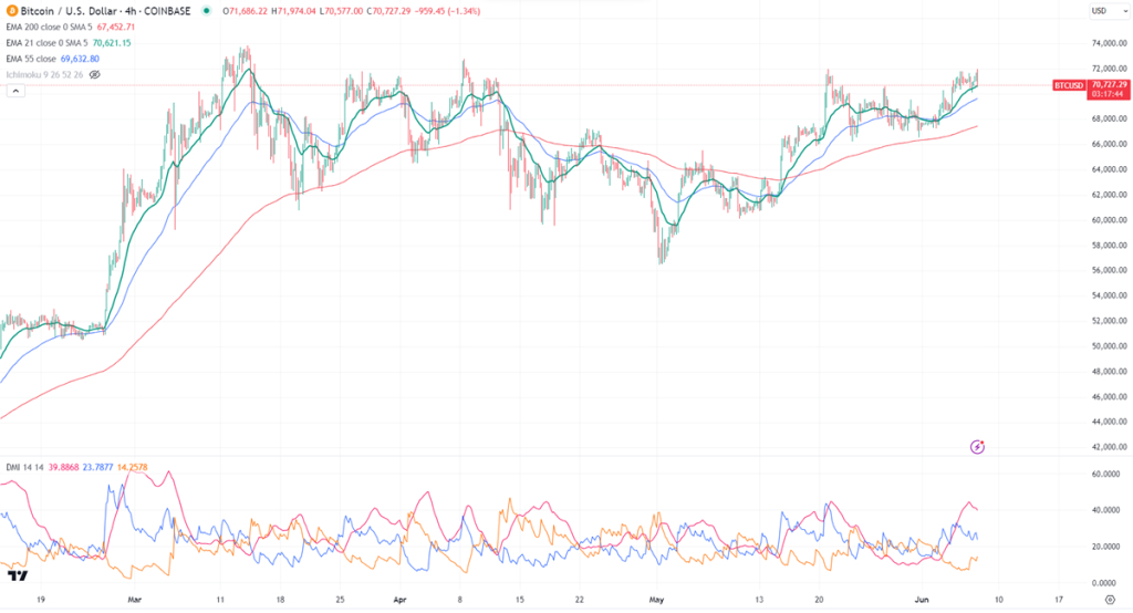 FxWirePro- BTCUSD Daily Outlook - EconoTimes