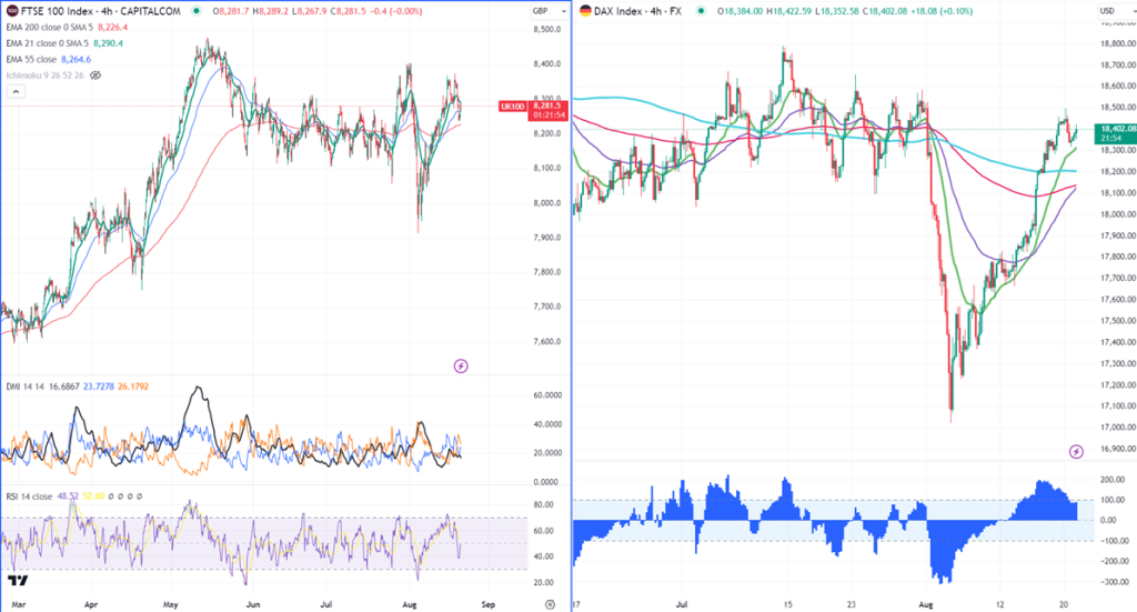 FxWirePro-Major European Indices - EconoTimes