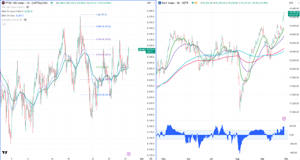 Major European Indices - EconoTimes