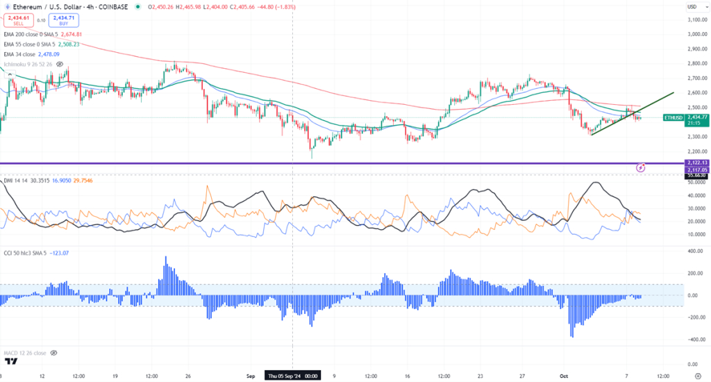 New Ethereum Improvement Proposal (EIP)- 7781 to boost transaction speed network and throughput ...