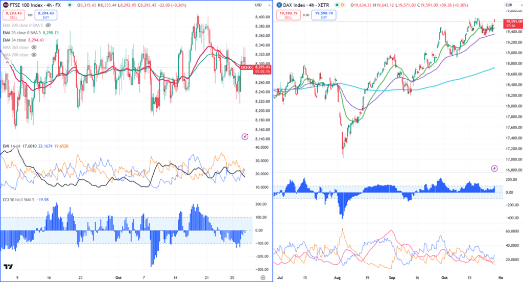 FxWirePro-Major European Indices - EconoTimes