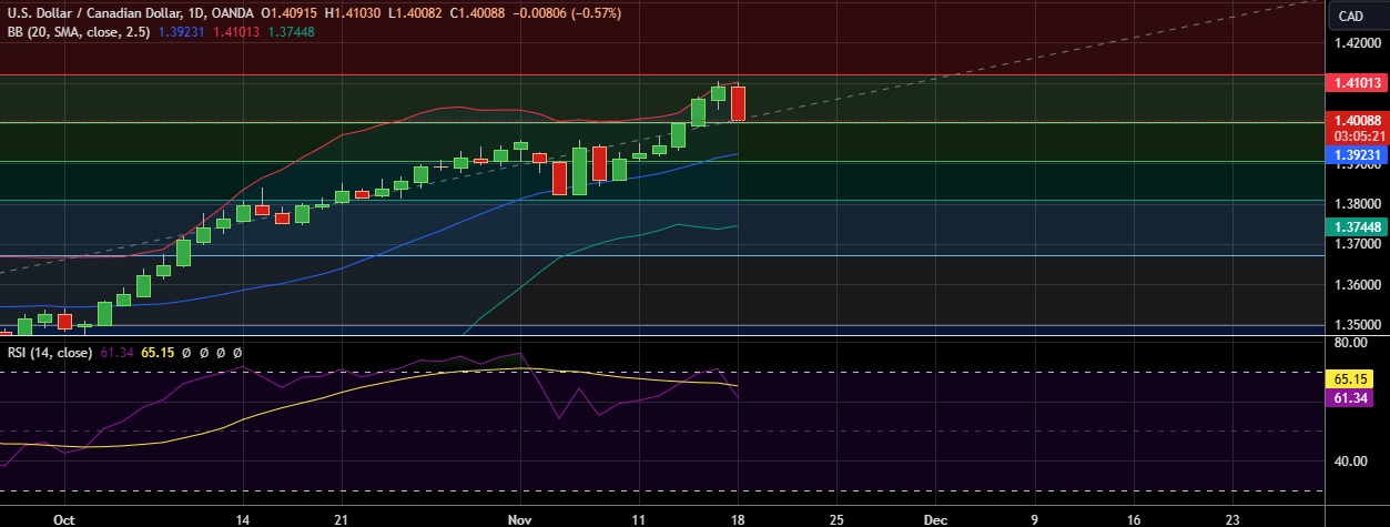 FxWirePro: USD/CAD falls sharply , could be on verge of a bigger drop ... FxWirePro: USD/CAD falls sharply , could be on verge of a bigger drop ...
