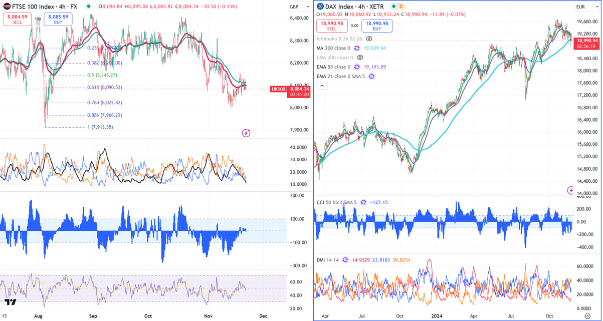 FxWirePro- Major European Indices - EconoTimes