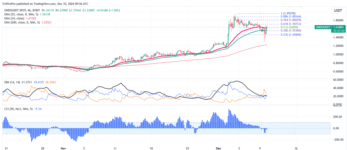 Whales Make Waves: ONDO Token Accumulation Reflects Growing Confidence ... Whales Make Waves: ONDO Token Accumulation Reflects Growing Confidence ...